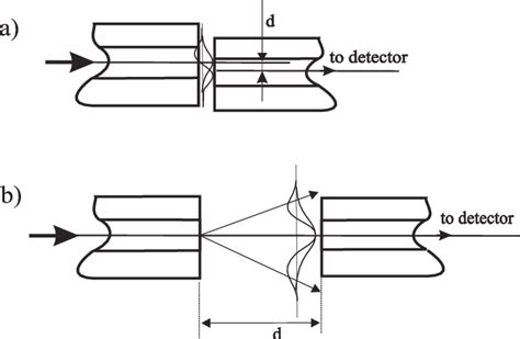 The Detection Suitable For Interefernce Of Symmetric And Antisymmetric Download Scientific