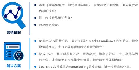微软bing（必应）广告如何投放？ 600的转化秘籍 知乎
