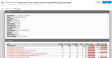 view code coverage report on azure devops portal stack overflow