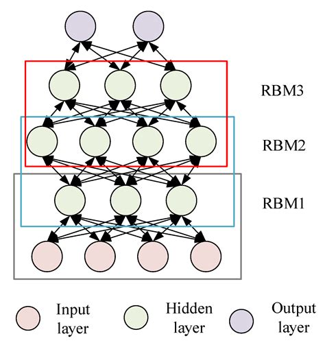 A Survey Of Applications Of Deep Learning In Radio Signal Modulation