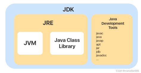 Java基础面试题总结（一） Csdn博客