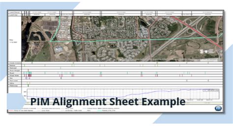 Managing Pipeline Regulatory Requirements With GIS Better Administer