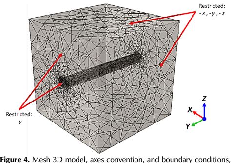 figure 4 from evaluation of tunnel elastic and elasto plastic