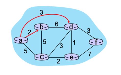 Cpsc 471 Chapter 5 Knowledge Checks Flashcards Quizlet