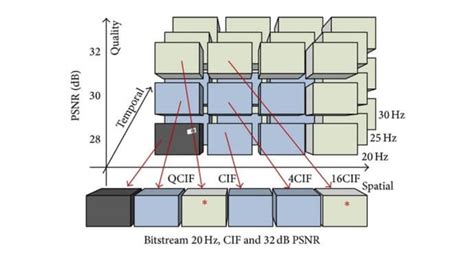 scalable video coding svc