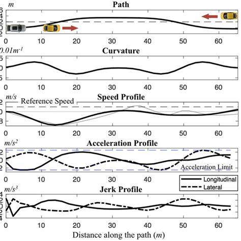 urban driving scenarios download scientific diagram
