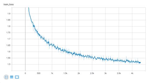 Tensorboard With Pytorch Lightning Learnopencv