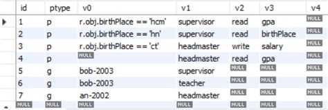 Arrayindexoutofboundsexception When Combining Abac And Rbac · Issue 311 · Casbinjcasbin · Github
