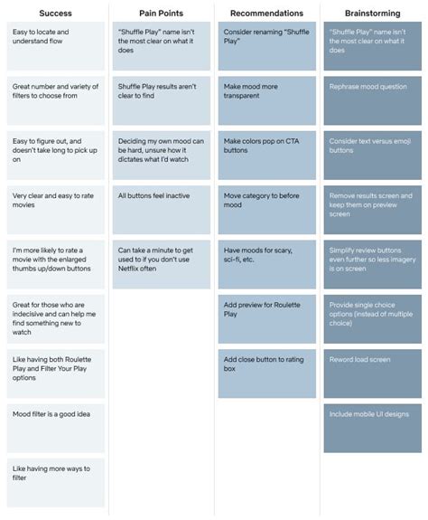 Netflix Feature Revamp — Haley Gorski Interactive Design
