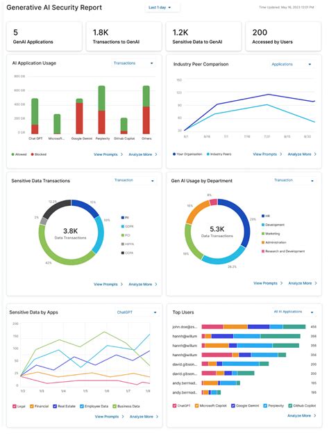 Trailblazing Innovations That Revolutionize Data Protection Zscaler