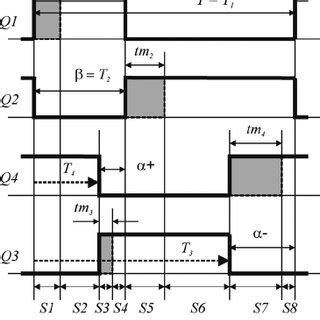 Structure Of The Digital Modulator Download Scientific Diagram