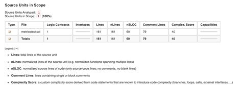 Unclear What The Lines Of Code Metrics Are Issue 9 Consensys