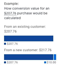 Google Ads Improves Automated Assets Acquisition More Practical Ecommerce
