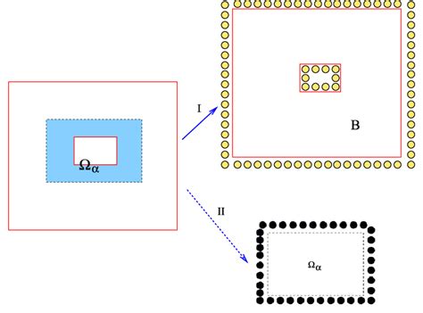 Overlapping Domain Decomposition The Domain Is Partitioned Into Download Scientific Diagram