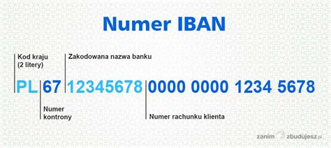 How To Check An Iban Appearancetrain