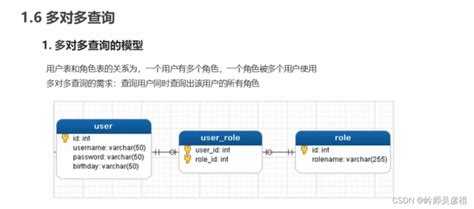 Mybatis的注解开发mybatis注解加载映射关系 Csdn博客 Mybatis的注解开发mybatis注解加载映射关系 Csdn博客