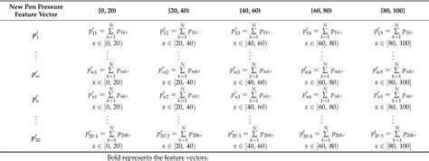 Table 1 From Online Handwritten Signature Verification Method Based On Uni Feature Correlation