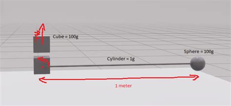Force Units For Angular And Linear Drive Isaac Sim Nvidia Developer Forums