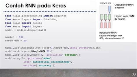 Minggu 6 Recurrent Neural Network Compressedpdf