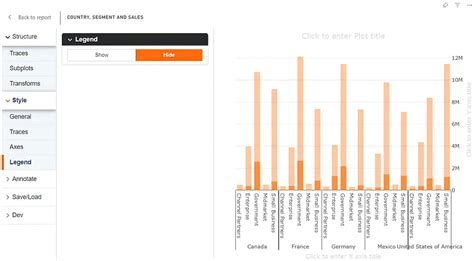 Highlights Plotlyjs Visual By Akvelon