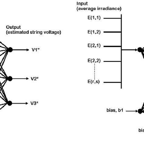The Proposed String And Central Based Pv System Configuration