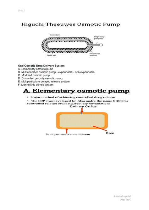 Implantable Drug Delivery Systems Pdf Birth Control Reproductive