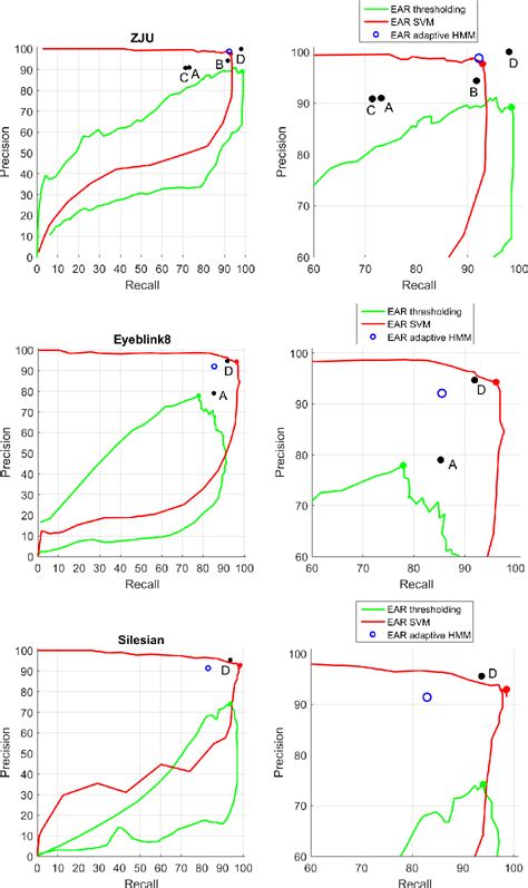 Pdf Eye Blink Detection Using Facial Landmarks Semantic Scholar