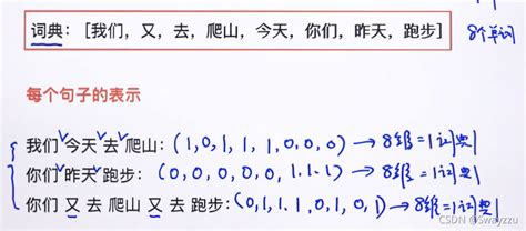 nlp 文本表示 单词过滤 nlp信息过滤 csdn博客