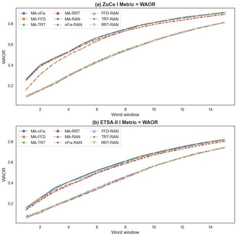 The Heatmap Of The Correlation Between Different Attention Values 432 Download Scientific