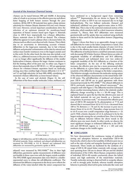 Highly Tunable Molecular Sieving And Adsorption Properties Of Mixed Linker Zeolitic Imidazolate