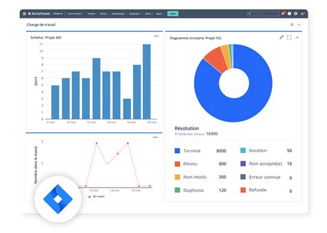Intégration Jira à Votre Téléphonie Dentreprise Ringover