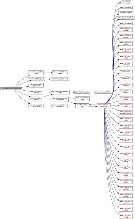 Klee Kleeexecutor Class Reference