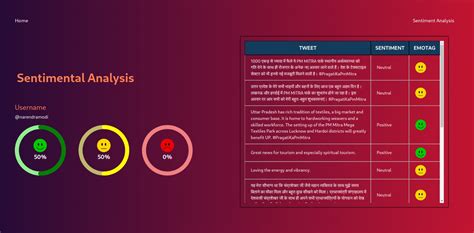 GitHub Minor Project Sentimental Analysis Twitter Sentimental Analysis