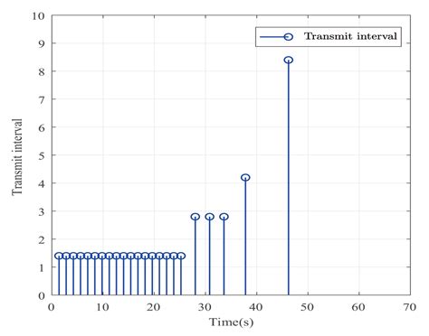 entropy free full text event triggered tracking control for