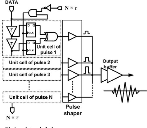 Figure 3 From A Cmos Uwb Rfic Based Radar System For High Speed Target