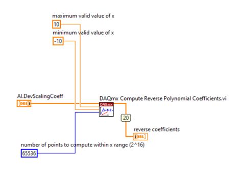 Converting Daqmx Scaled Values To Unscaled In I32 Resolution Ni Community