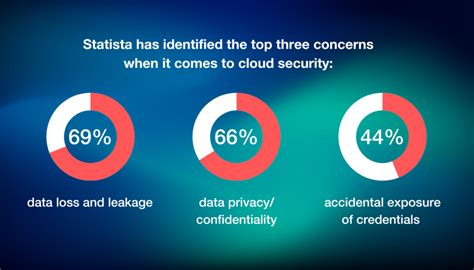 Sharepoint Security Sync No More Security Jump Scares For Your Dynamics 365 Documents Stored In