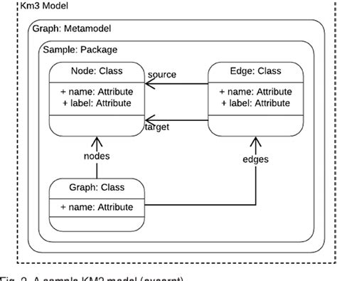 Figure 2 From Automated Selection Of Optimal Model Transformation Chains Via Shortest Path