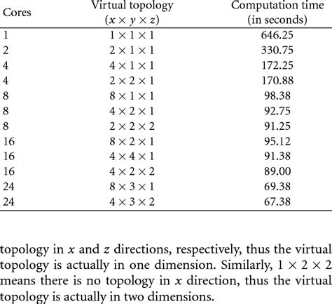 Comparisons Of Computation Time Download Table