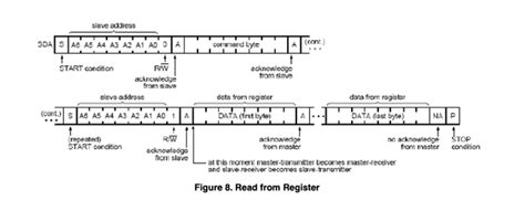 Tms570lc4357 I2c Write Read Without Stop Arm Based