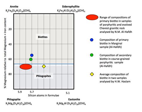 Biotite Structure