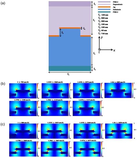 A Schematic Of Grating Unit Cell Used For The Simulations Where The