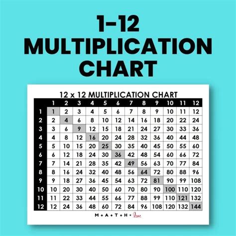 Free Printable Multiplication Chart 1 12 [pdf]