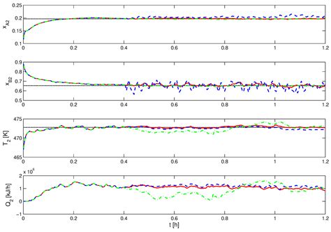 Distributed State Estimation Based Distributed Model Predictive Control