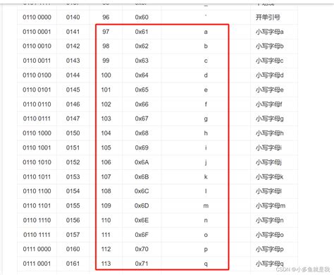 常用的ascii值 Csdn博客