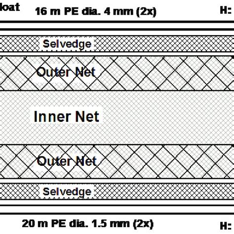 Design Of The Experimental Trammel Net Download Scientific Diagram