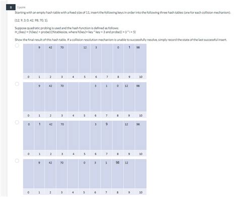 Solved Starting With An Empty Hash Table With A Fixed Size Chegg