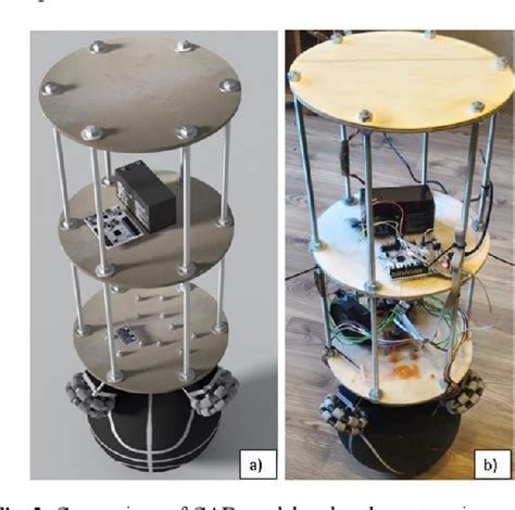 Figure 2 From Control Algorithm For Holonomic Robot That Balances On Single Spherical Wheel