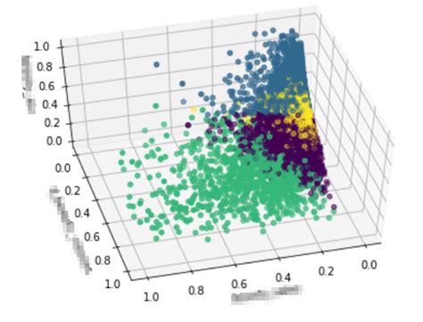Python Associate Color With Number In Matplotlib Scatterplot Stack
