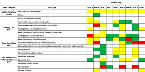 Case Study A Matrix Download Scientific Diagram